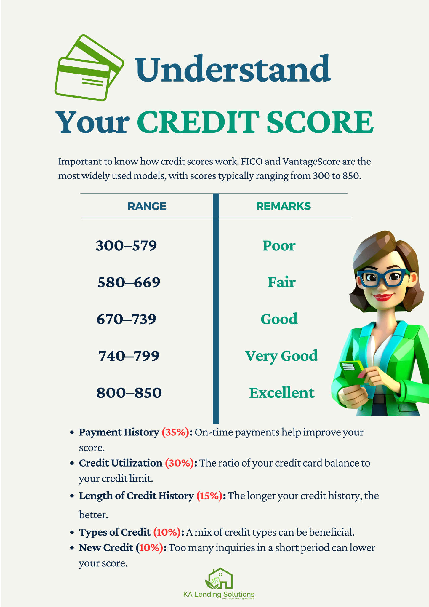 “Credit Score Improvement Guide” – KA Lending Solutions